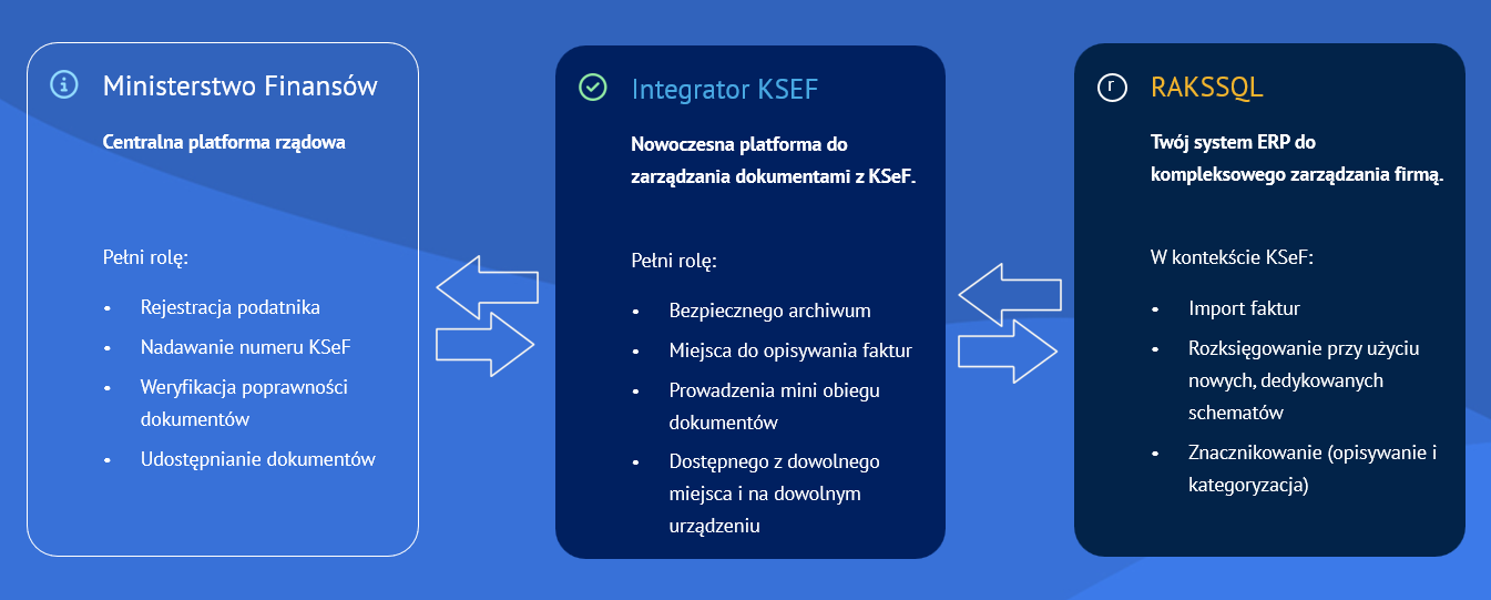 RAKS – Automatyzacja w obsłudze KSeF! – Baza wiedzy RAKS